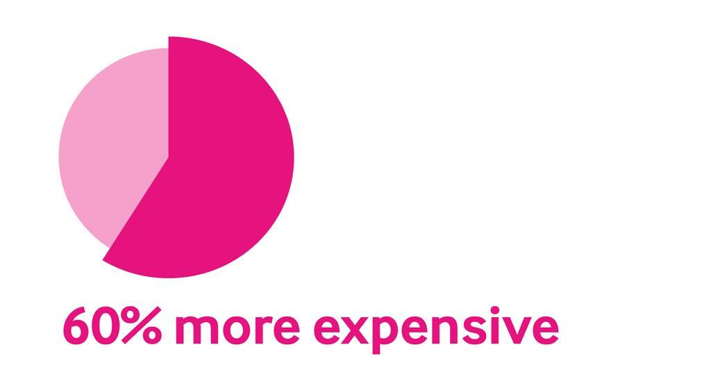 Why returns costs retailers 6% of RRP on all sales | Retail Voice ...