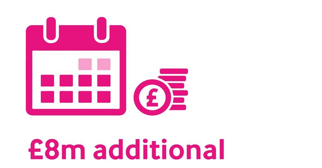 Why returns costs retailers 6% of RRP on all sales | Retail Voice ...