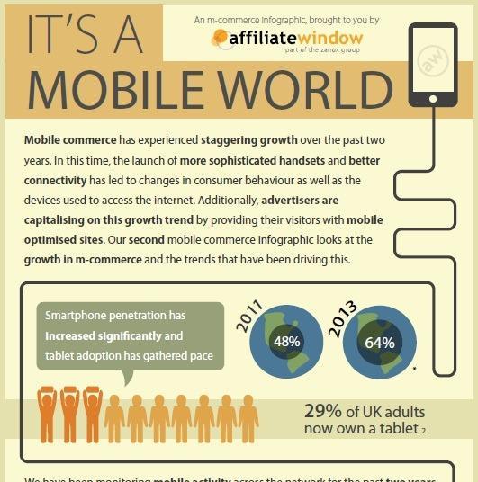 Infographic How Mobile Has Impacted Shopping Habits Analysis