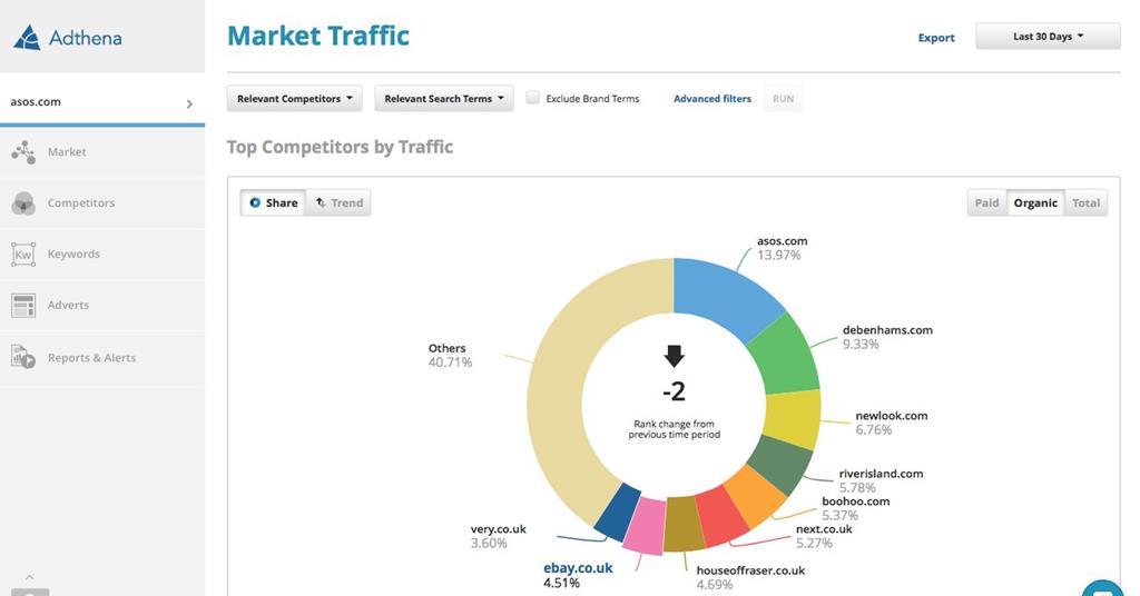 Adthena Logo Adthena Pricing, Reviews & Features Capterra New