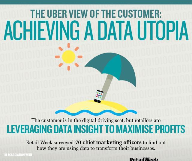 Infographic: Achieving a personalisation data utopia | Data | Retail Week