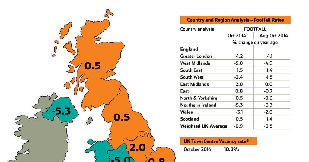 Shop vacancy rates rise for first time in almost two years as footfall ...