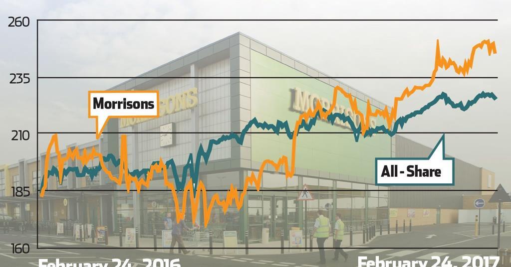 Blower’s retail cartoon: Morrisons moves into womenswear | Cartoon ...