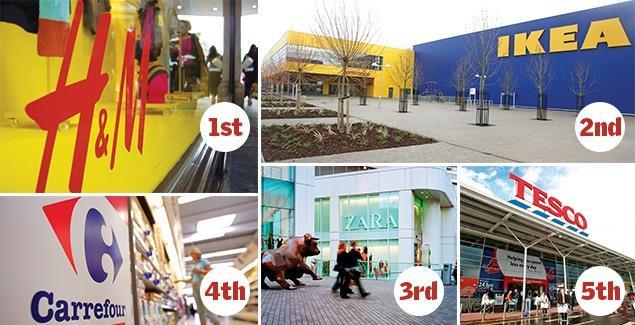 Analysis: What are the top 20 retail brands in Europe? | Analysis ...