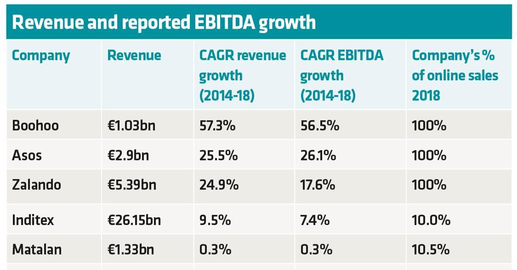 Data: Fashion spend to decline over next four years | Analysis | Retail ...