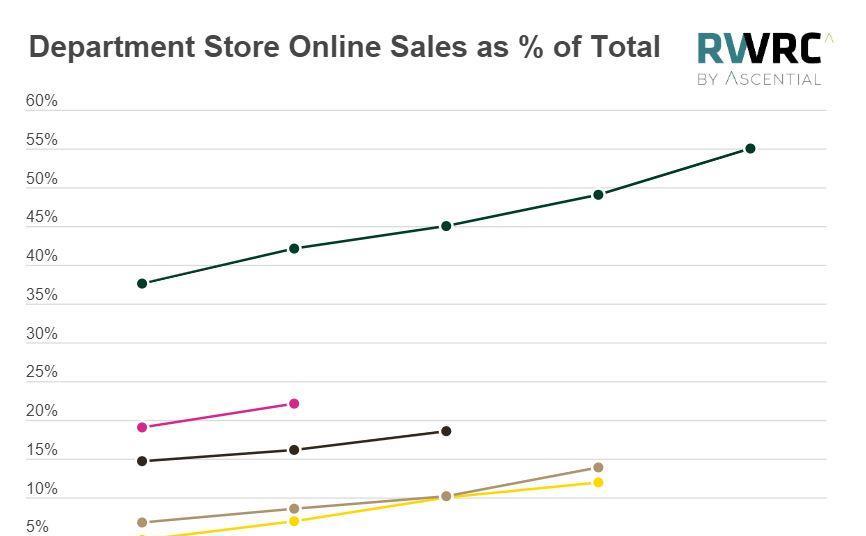 Data analysis: Opportunities and challenges for department stores ...