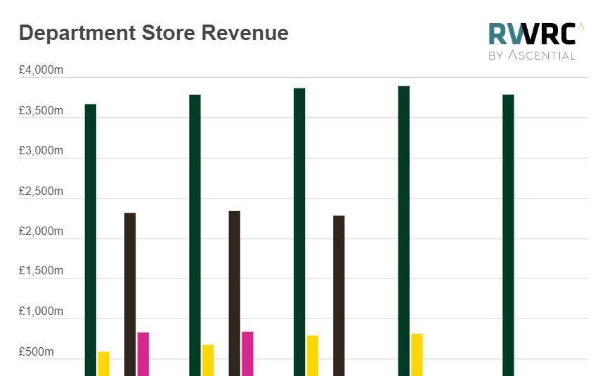 Data analysis: Opportunities and challenges for department stores ...
