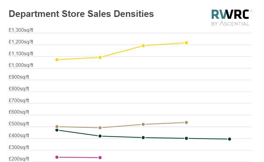 Data analysis: Opportunities and challenges for department stores ...