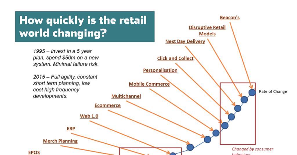 Analysis: 10 key performance indicators for the new retailing world ...