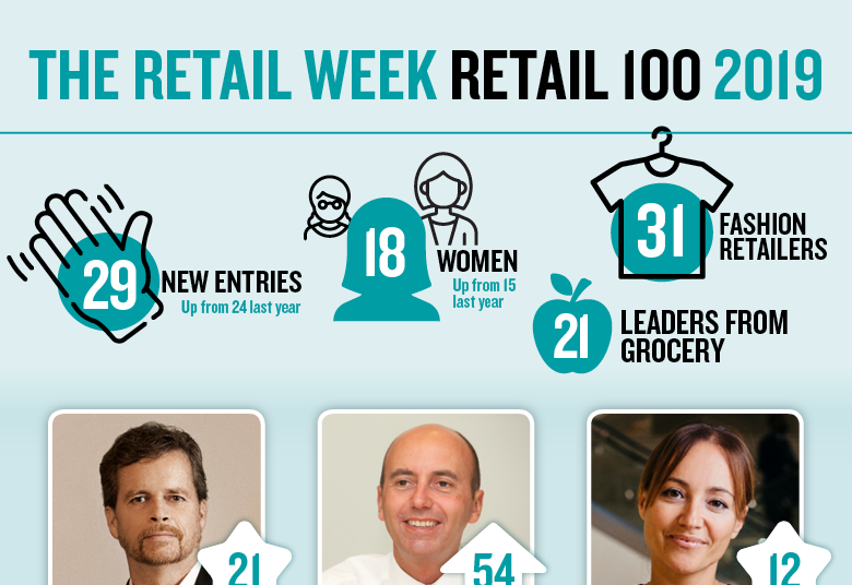 The Retail Week Retail 100 2019: In numbers | Analysis | Retail Week