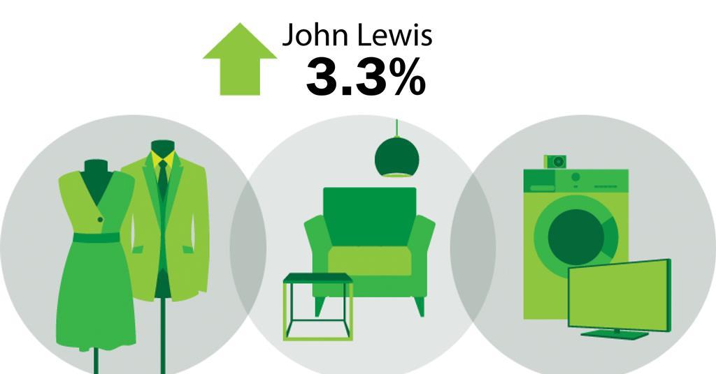 Infographic: John Lewis defies floods to deliver sales lift | News ...