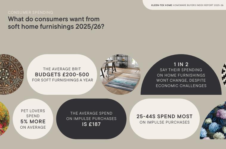Five consumer trends homeware retailers must consider | Retail Week