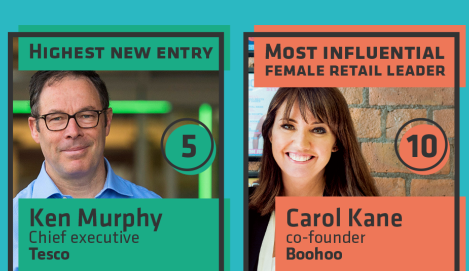 Retail 100 2021: In numbers | Analysis | Retail Week