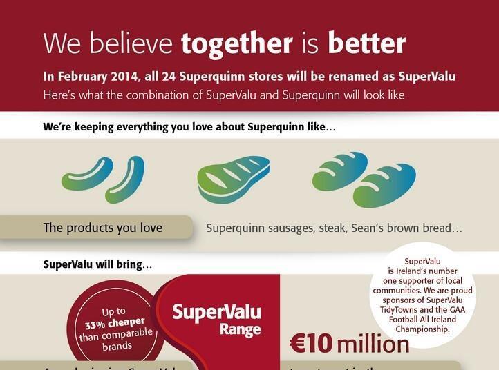 Infographic: The impact of Superquinn's rebrand as SuperValu | Analysis ...