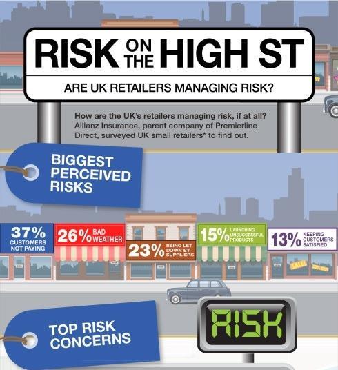 Infographic: What risks do retailers face? | Analysis | Retail Week
