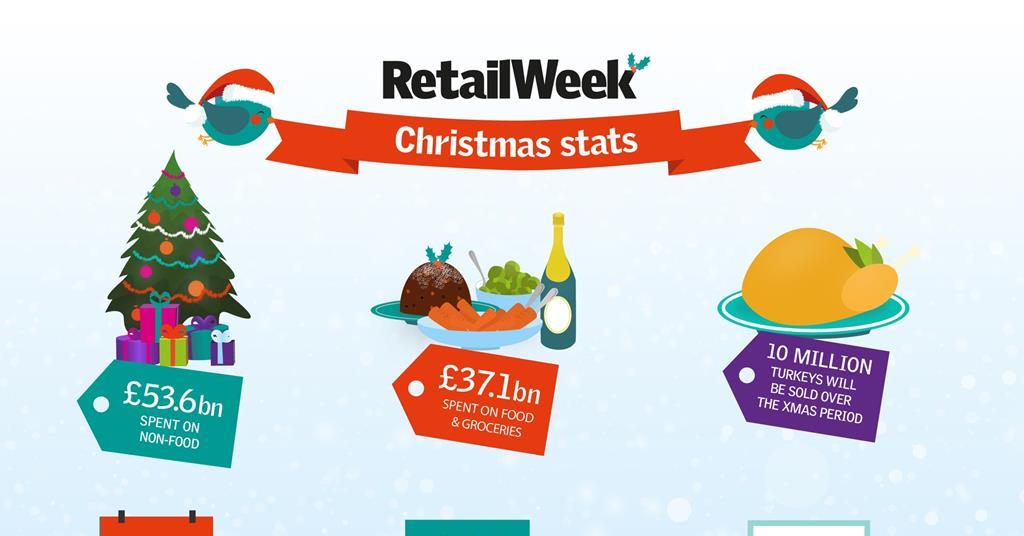 Retail Week’s 12 days of Christmas: 2014's Christmas in numbers ...