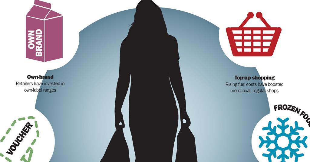 Analysis: Cost-conscious consumption is here to stay | Analysis ...