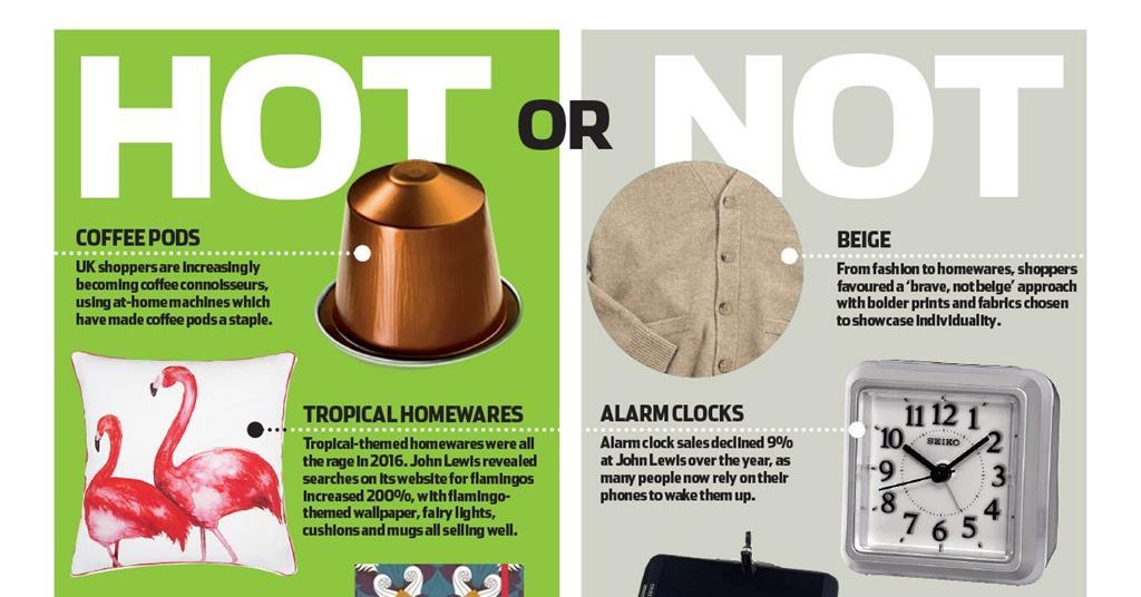 Consumer 2017: Last year's most popular products | Analysis | Retail Week