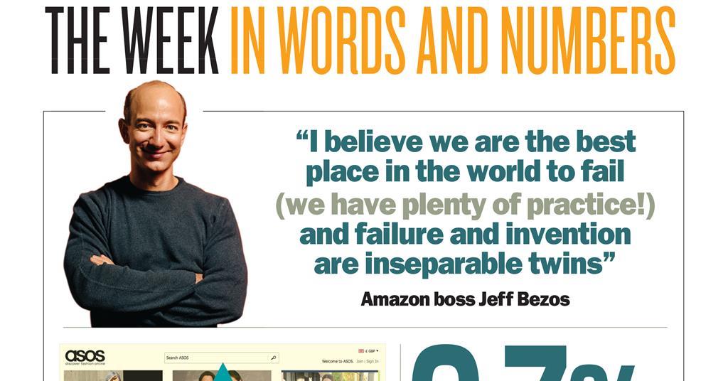 Infographic: Amazon's commitment to innovation plus key facts and ...