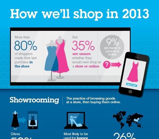 Infographic: How people will shop in 2013 | Analysis | Retail Week