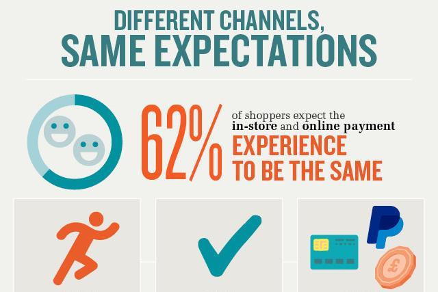 Infographic: Are consumers ready for Amazon Go? | Data | Retail Week