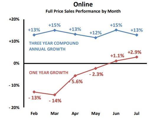 Retail’s new normal? What Next results say about stores, online and ...