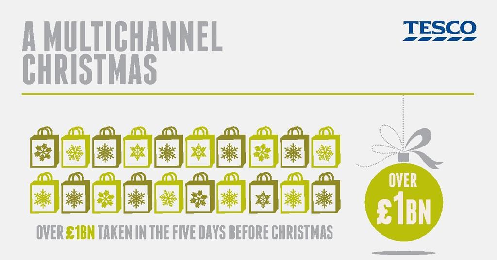Infographic: Tesco's multichannel Christmas | News | Retail Week