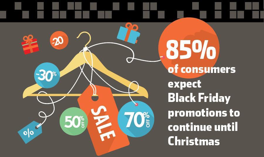 The impact of Black Friday on Christmas spend | Analysis | Retail Week