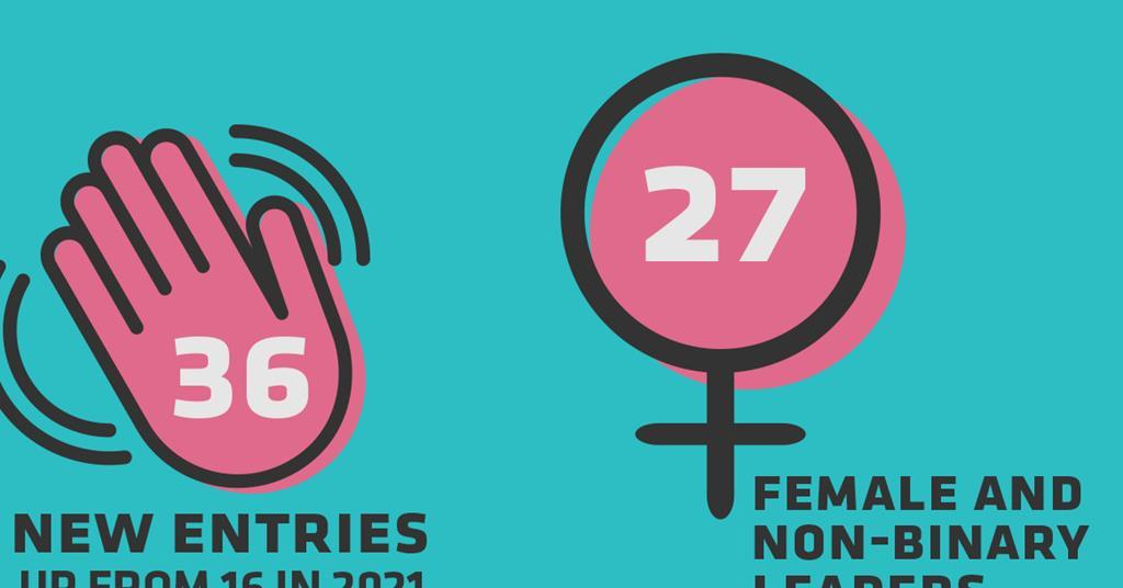 Retail 100 2022: In numbers – more new names than ever break through ...