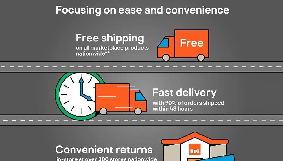 Loyalty, personalisation and Gen Alpha: Online retail prepares for ...