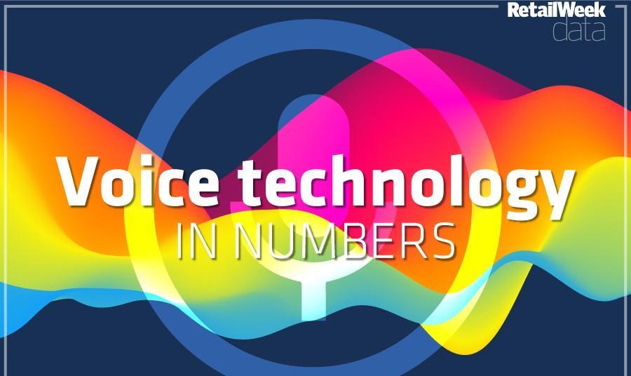 Infographic: Voice technology hailed as the new battleground | Data ...