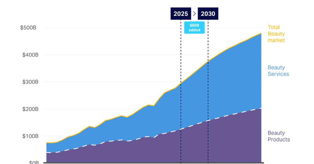 Chart of the Week: Gen X to overtake baby boomers as the dominant ...