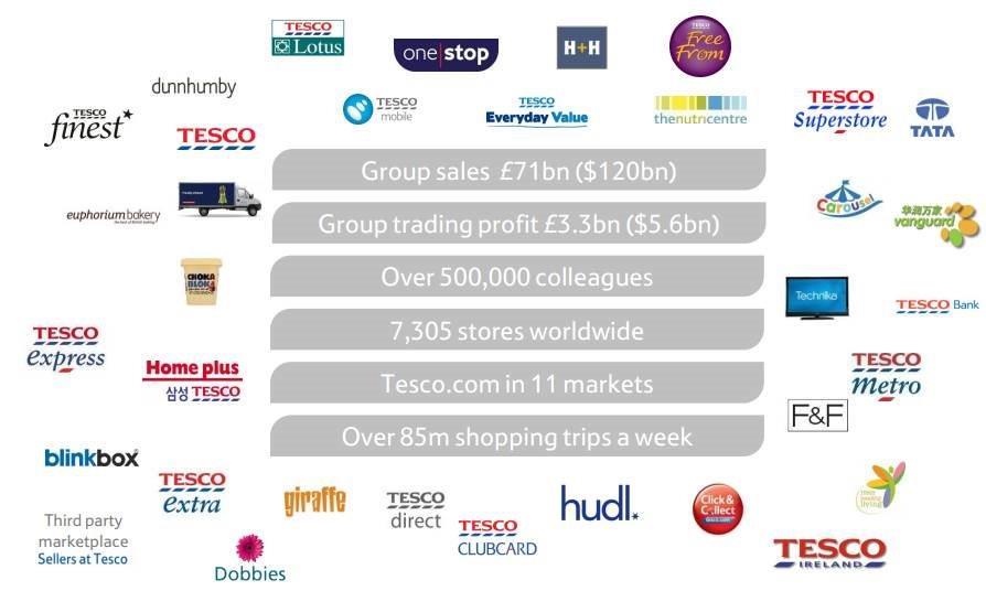Opinion: Despite Tesco's missed opportunities, competitors should be ...