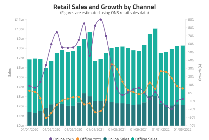 ONS retail sales data | Retail Week