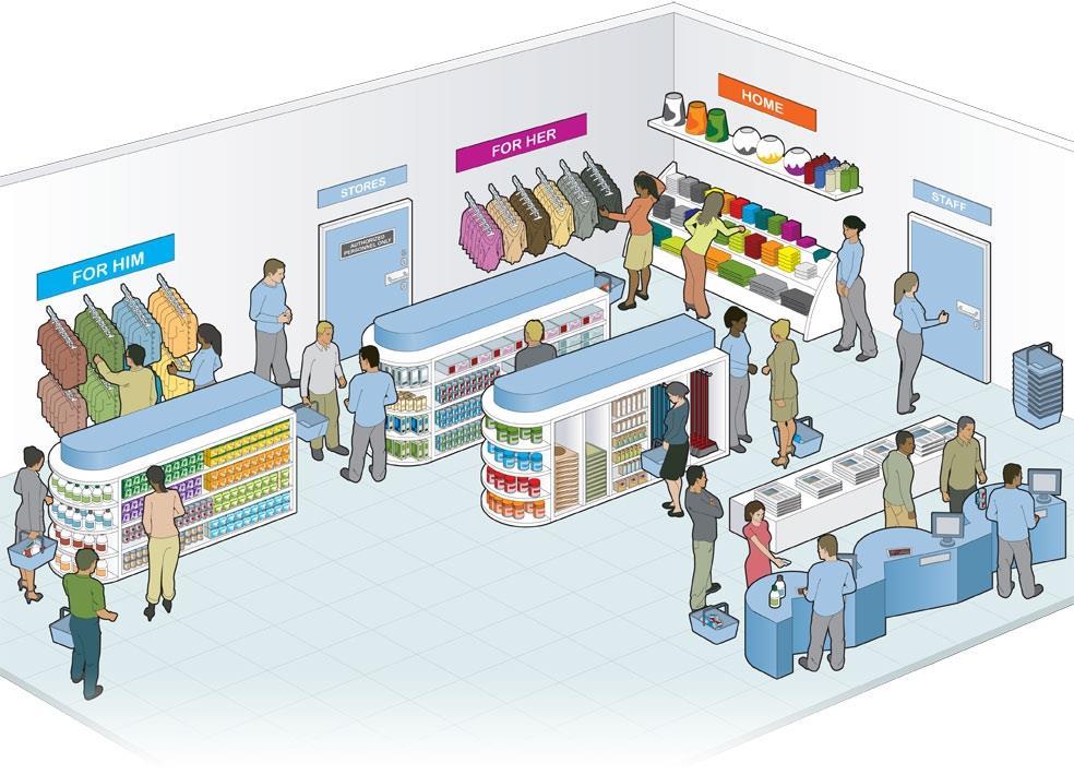 The ideal store | Analysis | Retail Week