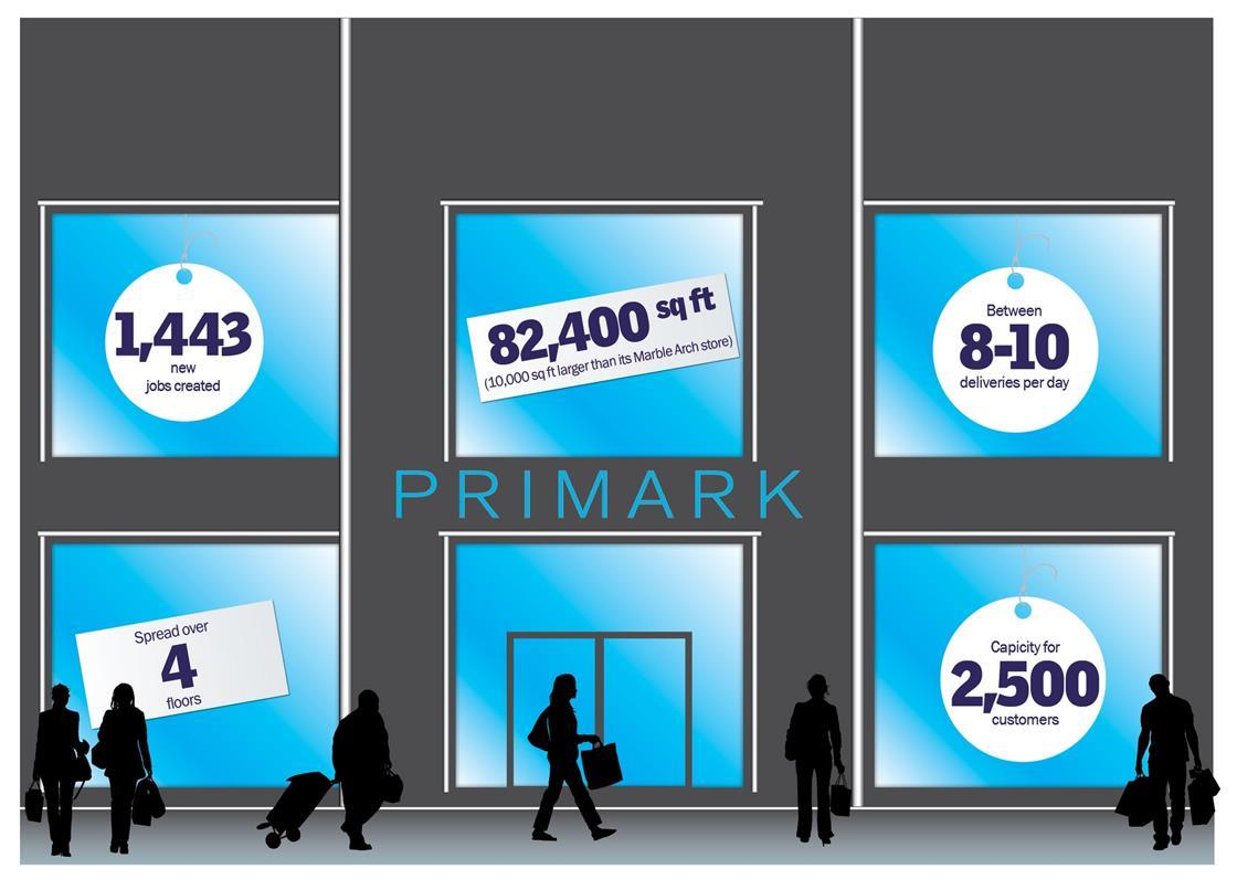 Infographic: Primark Tottenham Court Road | Analysis | Retail Week