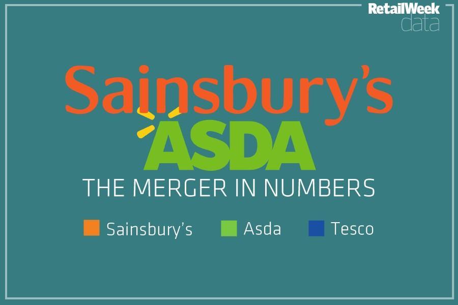 Sainsbury’s-Asda vs Tesco: How the numbers stack up | Data | Retail Week