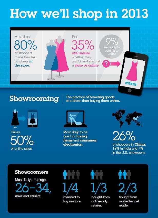 Infographic: How people will shop in 2013 | Analysis | Retail Week