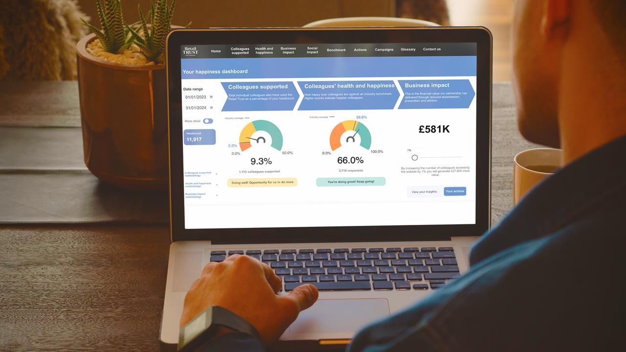 The cost of ignoring workplace wellbeing | Retail Week