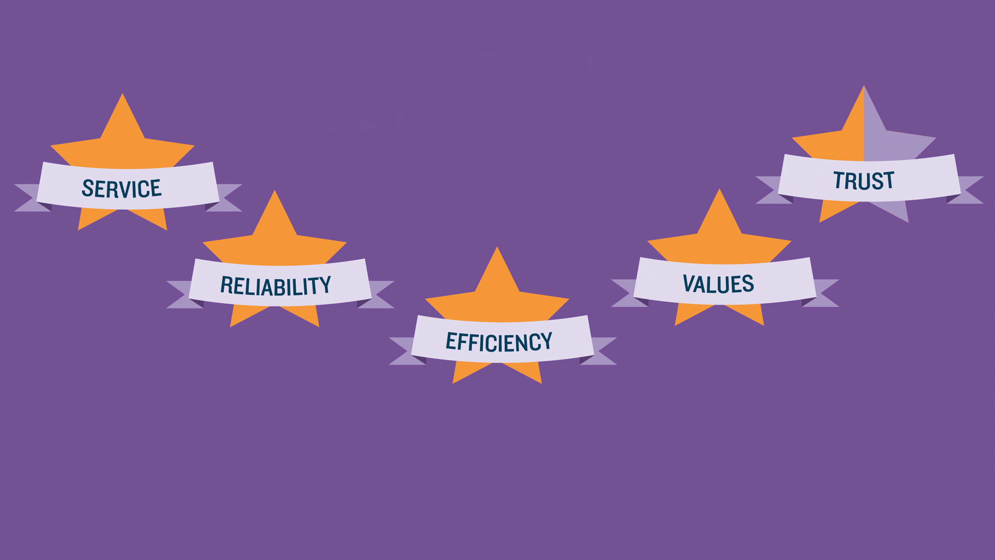 Revealed: The UK’s number one most trusted retailer | Analysis | Retail ...