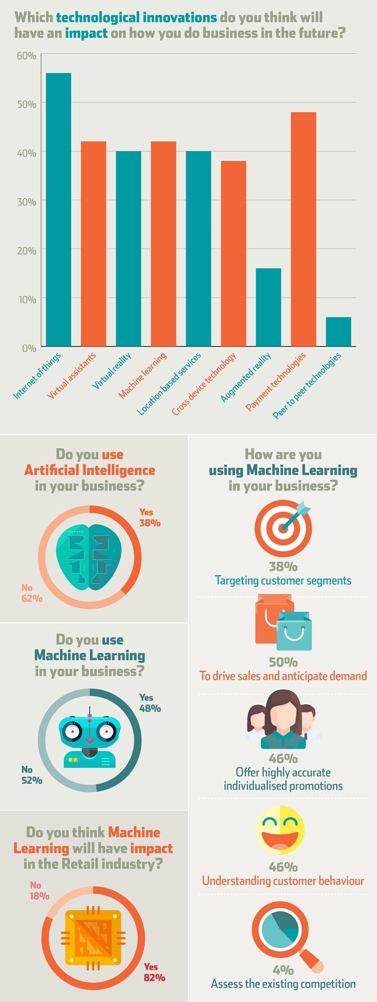 Retail technology in an age of disruption | Analysis | Retail Week