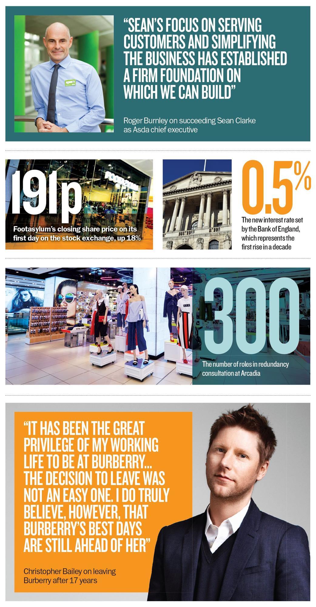 Infographic: Interest rates and Arcadia redundancies | Analysis ...