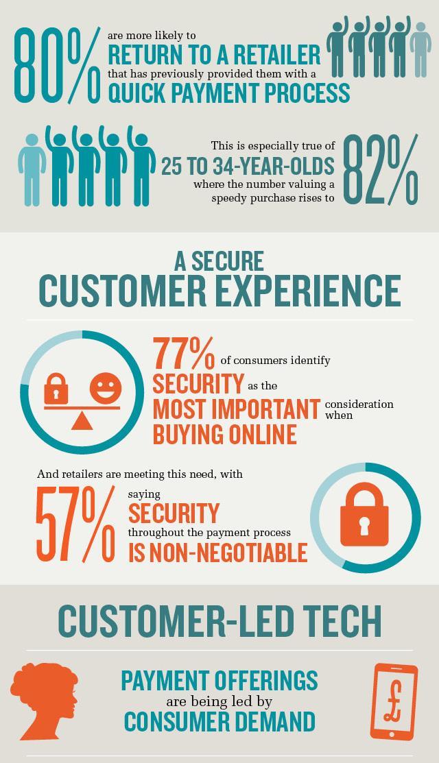 Infographic: Are consumers ready for Amazon Go? | Data | Retail Week