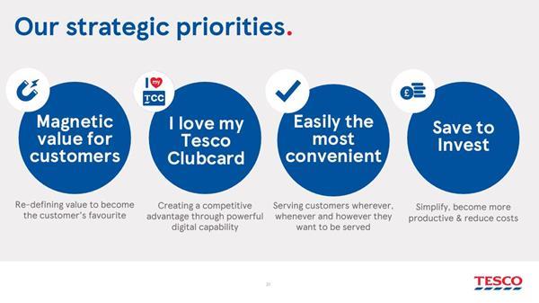 Strategy spotlight: Five ways Tesco is storming ahead of its big four ...