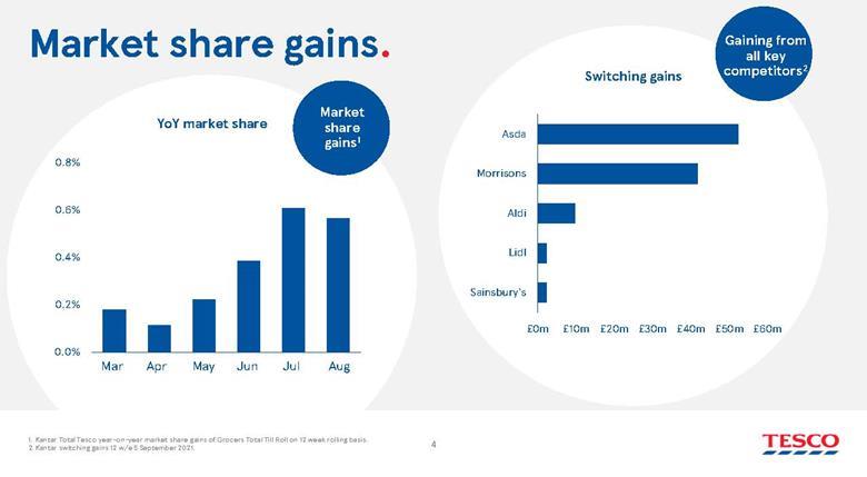 Analysis: Why Ken Murphy believes Tesco will thrive in its ‘next ...